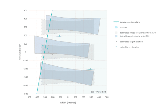 APEM Group Enhances Digital Aerial Survey Data Precision with IMU ...