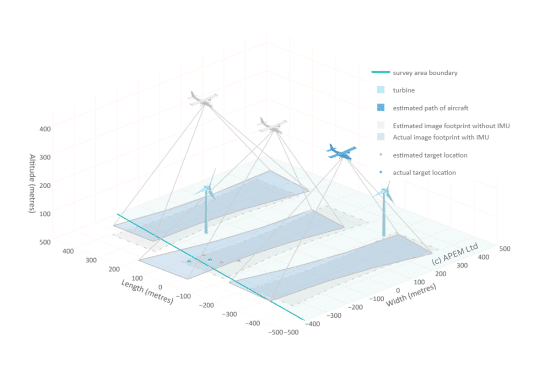 APEM Group Enhances Digital Aerial Survey Data Precision with IMU Technology - PES - Power ...